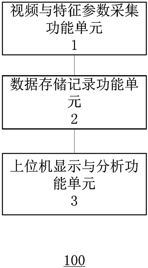 Digital Video Signal Detection System Eureka Patsnap
