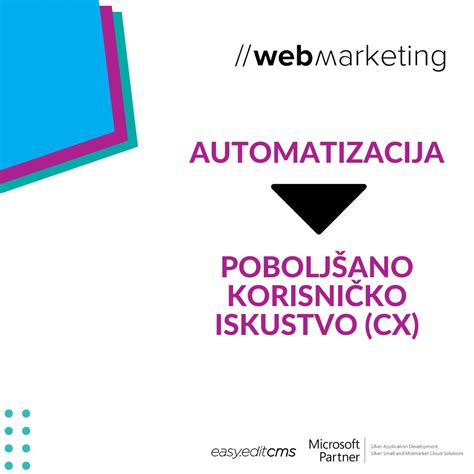 Provjerite Kako Automatizacija Može Značajno Poboljšati Korisničko