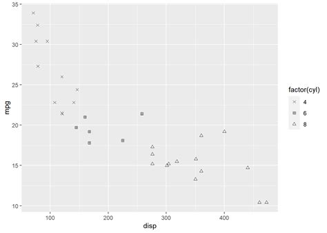 Chapter Modify Legend Data Visualization With Ggplot