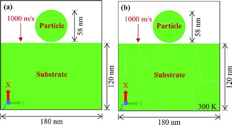 Schematic Of The Quasi Twodimensional Models Consisting Of A Single Download Scientific