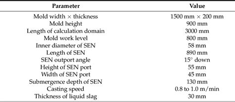 Table 1 From Numerical Modeling Of Transient Flow Characteristics On The Top Surface Of A Steel