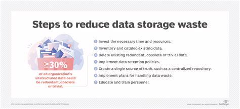 Reduce Data Storage Waste With Planning Retention Policies TechTarget