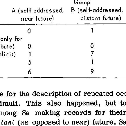 Numbers Of Ss Using Different Types Of Coding System Download Table