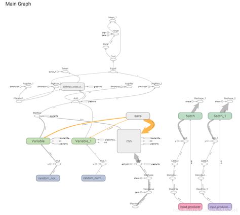 Lstm处理图像分类（rgb彩图，自训练长条图，百度云源码，循环神经网络）lstm图像分类 Csdn博客