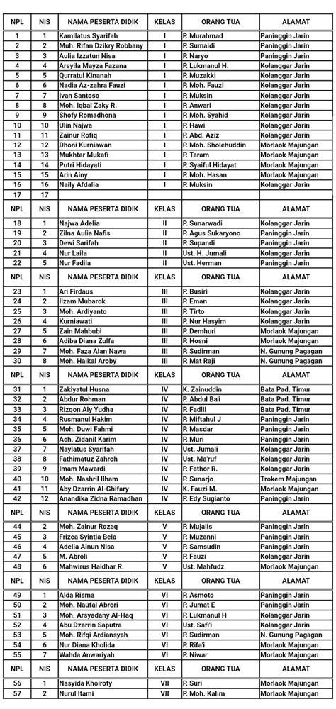 Contoh Data Siswa Data Nilai