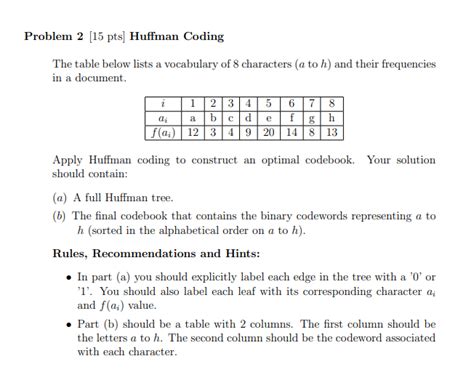 Solved Problem 2 15 Pts Huffman Coding A The Table Below