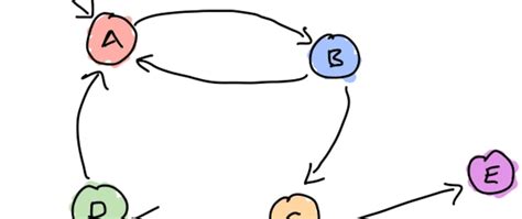 Rust Project Structure Example Step By Step Dev Community