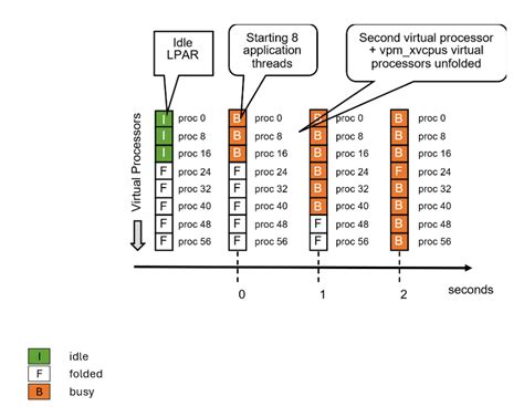 Ibm Power Virtualization Best Practices Guide