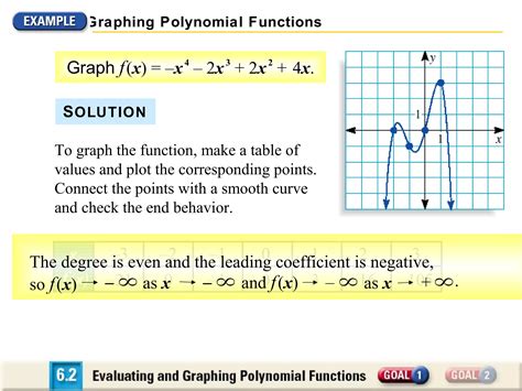 Evaluating And Graphing Polynomial Functions PPT