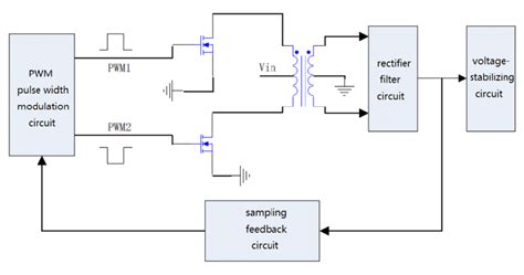 Principle Of Push Pull DC DC Converter Download Scientific Diagram