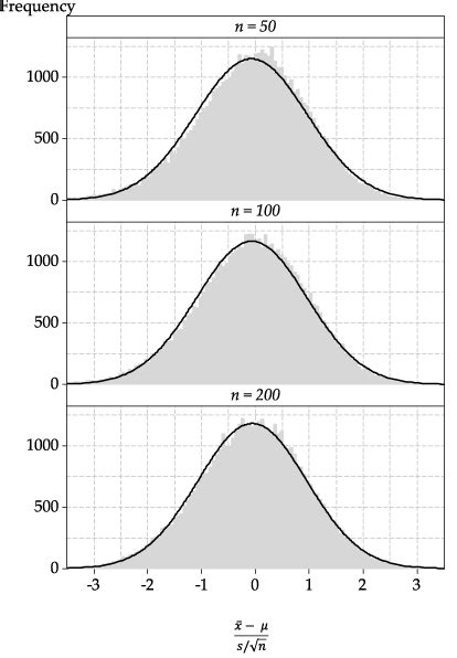 How To Calculate Confidence Intervals And Margin Of Error Sample Size
