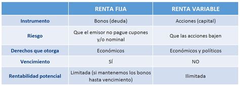 La Renta Fijaa Y La Renta Variable Dinero Facil Huelva