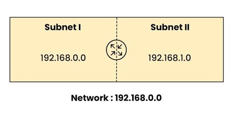What Is A Subnet And How Subnetting Works PyNet Labs