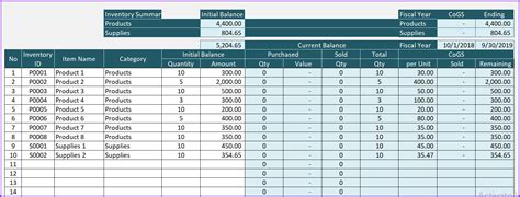 CoGS Calculator EXCELTEMPLATES Org