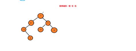 数据结构中的树和二叉树（0基础讲解代码）树与二叉树的基本操作实验代码 Csdn博客