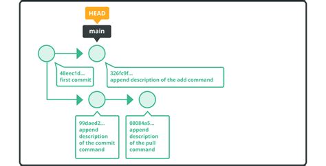 Squashing Commits Git Tutorial Nulab
