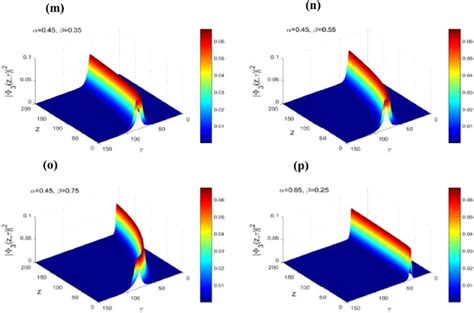 Spatiotemporal Plot Evolution Of Solution 118 For Γ 5 002 Download Scientific Diagram