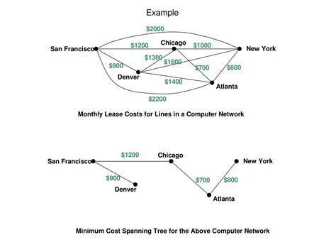Ppt Minimum Spanning Trees Powerpoint Presentation Free Download