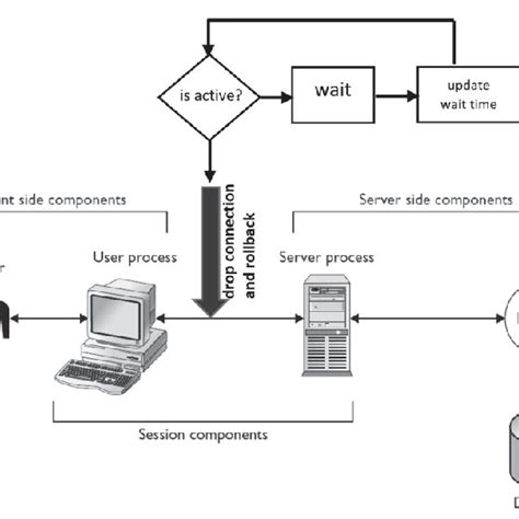 Temporal Transaction Session Management Extension Download Scientific Diagram
