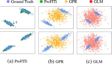 Probabilistic Forecasting Of Irregular Time Series Via Conditional