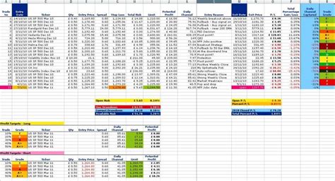 Free Day Trading Excel Spreadsheet Online Trading