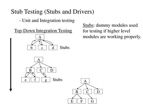 Ppt Systemsoftware Testing Powerpoint Presentation Free Download Id242518
