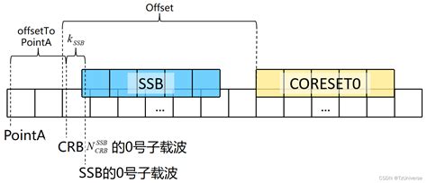 Nr Pdcch（一）时频资源控制资源集合 Css 哈希 Csdn博客
