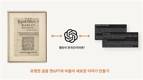 챗gpt와 일반적이지 않은 글을 쓰는 5가지 방법 챗gpt 글쓰기 방법