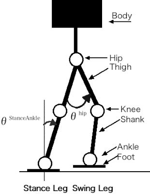 Figure From Acquisition Of Energy Efficient Bipedal Walking Using CPG Based Reinforcement