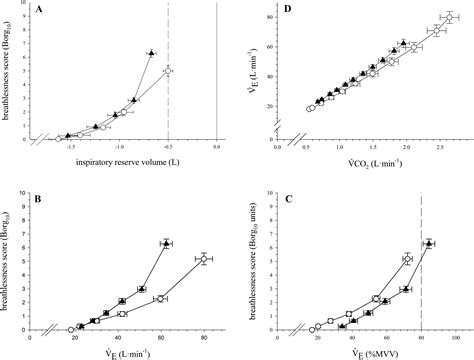 Dynamic Hyperinflation In Patients With Severe Asthma Compared To Healthy Adults Pulmonology