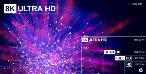 H266 Codec Versatile Video Coding Vvc Explained Wowza