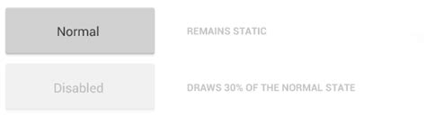 Website Design Hover Styling For Non Clickable Elements User
