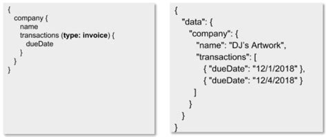 Introduction To Graphql Using Quickbooks Online Apis Intuit Developer