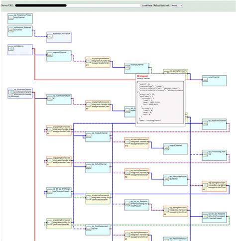Spring Integration Visualizer