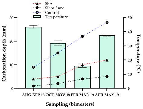Durability Of Steel Reinforced Concrete Structures Under Effect Of Climatic Temporality And
