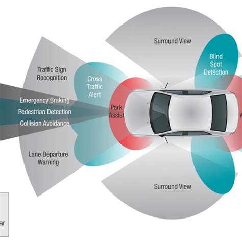 Pdf Realization Of Integrated Coherent Lidar