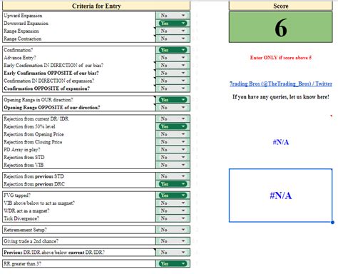 7rading Bros On Twitter Trade 46 Using Dr Idr Method Rr 3 27 Long Confirmation