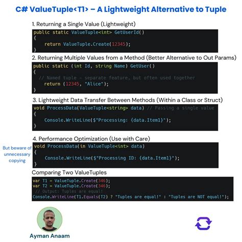 Csharp Dotnet Tuple Valuetuple Performance Codingtips Ayman Anaam