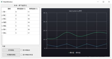 Qt简单曲线图绘制qt59 Qt Chartsqt曲线图 Csdn博客