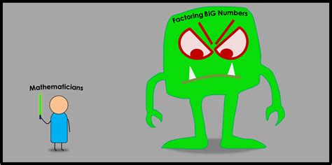 Shors Factoring Algorithm For Dummies Step By Step With Example Medium