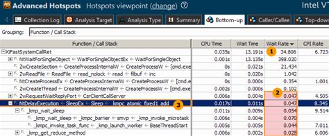 Inefficient Synchronization