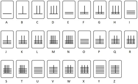 Chinese Code Geocaching Info