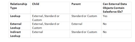 Introduction To Salesforce Connect For External Applications