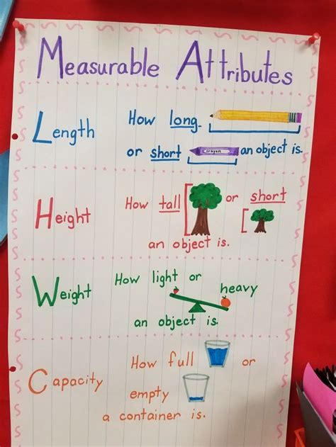 My Anchor Chart For Measurable Attributes In Kindergarten We Compare