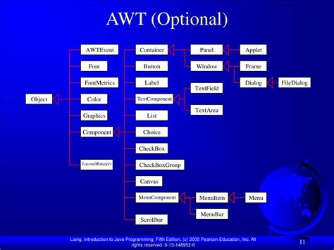 Ppt Chapter 11 Getting Started With Gui Programming Powerpoint