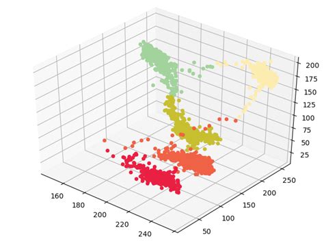 Hiding Images Using Ai — Deep Steganography By Harshvardhan Gupta
