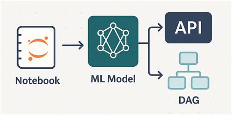 building a text classification model using distilbert by prakash ramu