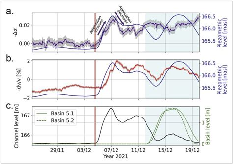 Interested In Seismic Attenuation And Near Surface Processes Seismic Imaging And Monitoring