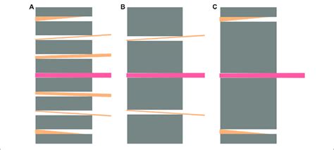 Collimation Results With Different Pinhole Spacing A 4 Mm B 8