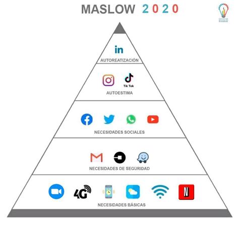 Abraham Araujo Pmp Smc Ssm Popm Acpc Rte Lpm Sp Sdp Posted On Linkedin